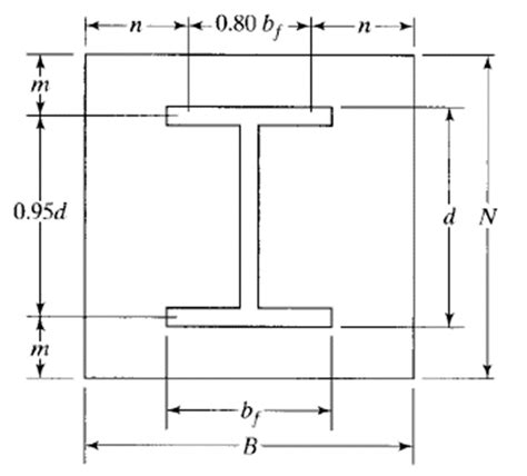 How To Design A Steel Column Base Plate Under Axial Load Only