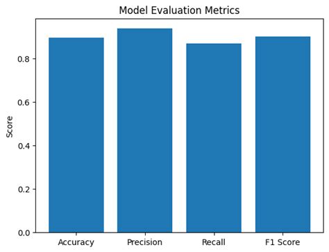 Python IoT人工知能 AI でペットの健康状態をリアルタイム分析 AI起業ラボ初心者でも月 万円稼げる副業から本格ビジネスまで