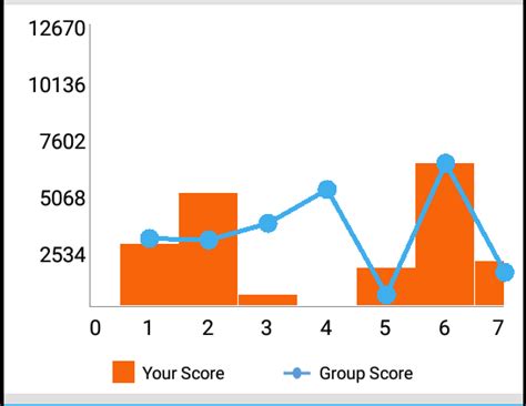 Android Graph View Y Axis Bar Line Series Value Not Completely Showing On Y Axis Top Stack