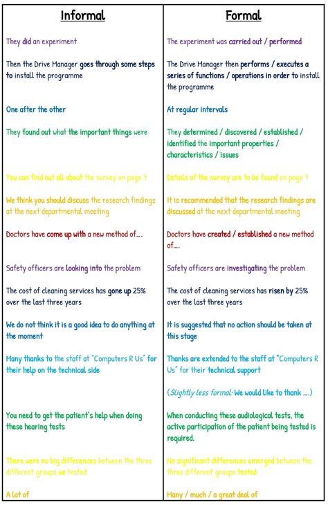 The Difference Between Formal And Informal English ESLBUZZ