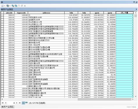 【记录】gis空间分析poi点分布的影响因素操作过程 近邻分析poi csdn博客