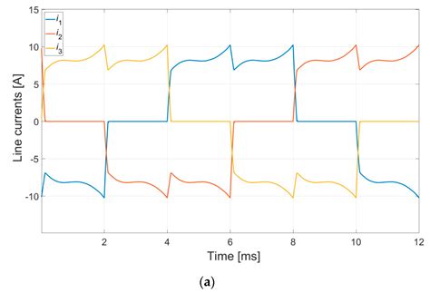 Analysis Of Open Circuit Fault In Fault Tolerant Bldc Motors With