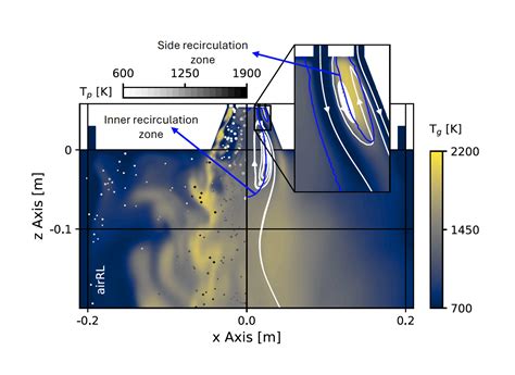Unsteady Modelling And Simulation Of Oxy Fuel Combustion Chambers Nhr4ces
