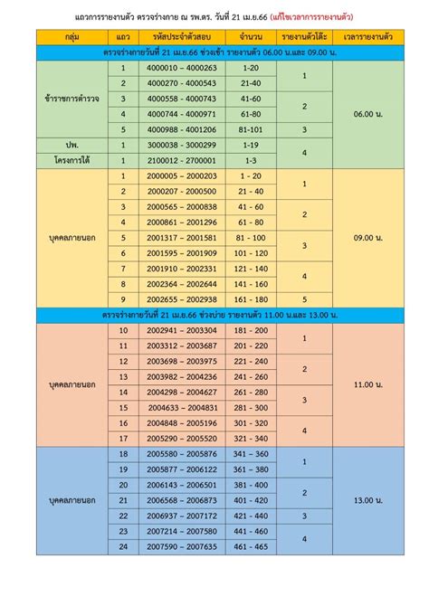 ประกาศโรงเรียนนายร้อยตำรวจ เรื่อง ประกาศรายชื่อผู้สอบผ่านภาควิชาการ ข้อเขียน และแจ้งรายละเอียด