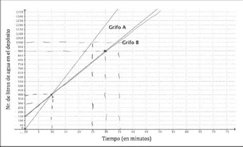 Example Of Correspondence In The Graph S Download Scientific Diagram