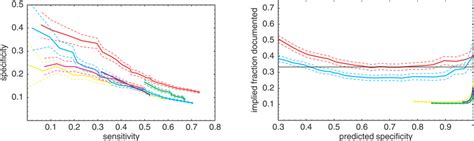 Performance Of Several Motif Finding Algorithms On 200 Alignments Of