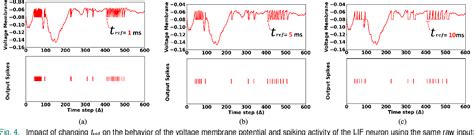 Figure From Neuromorphic Tactile Sensing System For Textural Features Classification