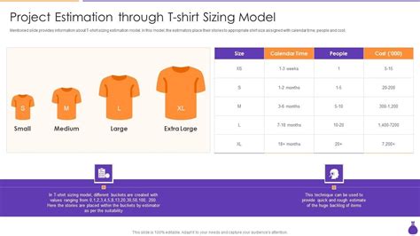 Why Is Agile Cost Effective It Project Estimation Through T Shirt Sizing Model Mockup Pdf