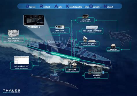 Thales Introduces New Secure Naval Communication Solution At Euronaval 2024 Naval News