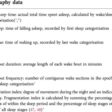 Sleep Variables Measured By Actigraphy And Sleep Diary Data Download Scientific Diagram