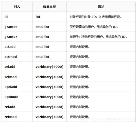 Sql Server系统表sql数据库中systeminfo表在什么位置 Csdn博客