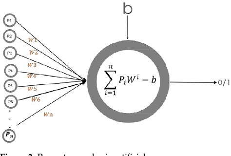 Figure 2 From Design And Implementation Of A Prosthesis System Controlled By Electromyographic