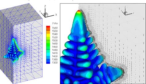 Figure 31 From A Level Set Simulation Of Dendritic Solidification Of