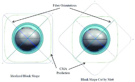 A Predicted Blank Shape By Composite Modeler For Abaqus Cma Download Scientific Diagram