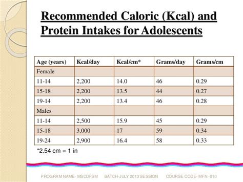 Nutrition Of Adolescents