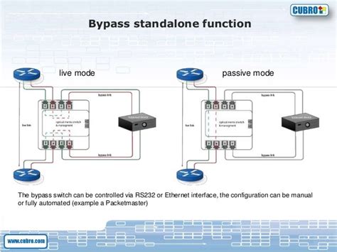 General Bypass Application V14 2016