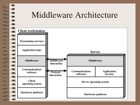 Ppt Chapter 6 Clientserver And Intranet Computing Powerpoint Presentation Id4726398