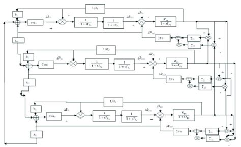 Block Diagram Of Three Area Interconnected Model Download High