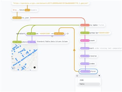 Enso Formerly Luna A Hybrid Visual And Textual Functional Programming Language