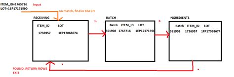 Recursive Sql Oracle Query For Work Orders Stack Overflow