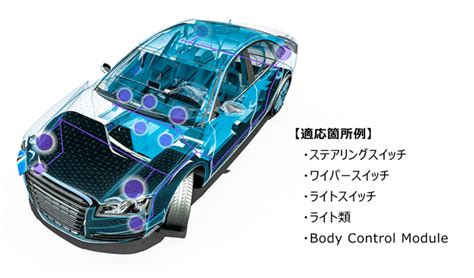 Cxpiclock Extension Peripheral Interfaceとは 株式会社サニー技研 製品サイト