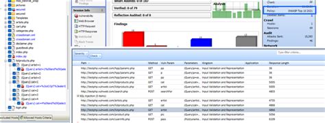 Webinspect Scan Fortify Discussions Opentext Fortify