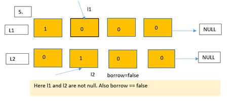 Subtract Two Numbers Represented As Linked Lists Naukri Code 360