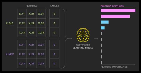 Data Drift Key Detection And Monitoring Techniques In 2025 Label Your Data
