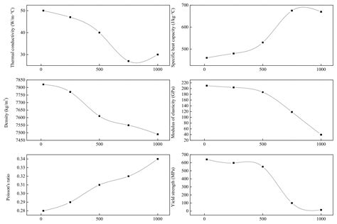 Materials Free Full Text Effect Of Butt Gap On Stress Distribution And Carrying Capacity Of