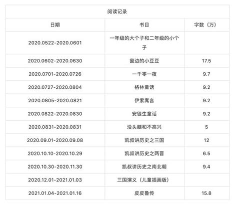 閱讀13皮皮魯傳 每日頭條
