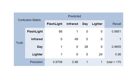 Tsm Machine Learning With Microsoft Ml Net Part