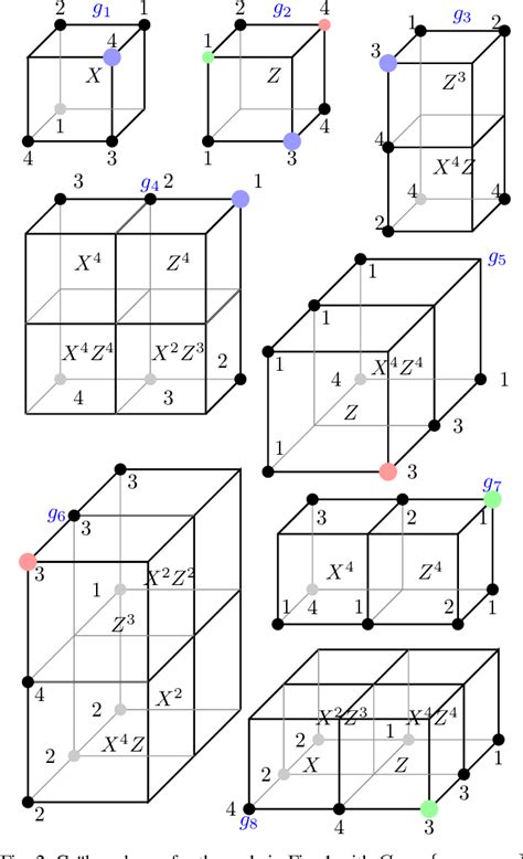 Figure 1 From Performance Of Nonbinary Cubic Codes Semantic Scholar