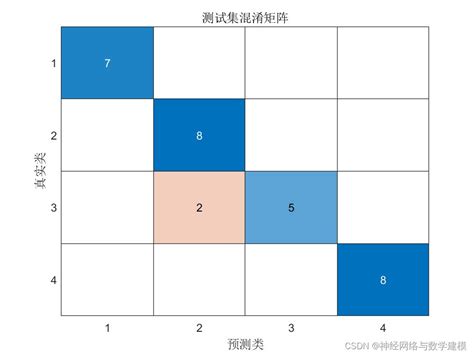 Pso Cnn Lstm多输入分类预测粒子群算法优化的卷积 长短期神经网络分类预测matlab——附代码数据 Csdn博客