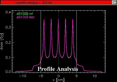 Dynamic Mlc Qa Epidos