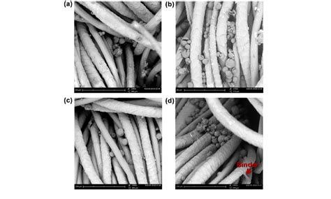 Scanning Electron Micrographs Of Textile Substrates Impregnated With