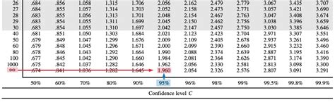 AP Statistics Equation Sheet Essential Formulas You Must Know