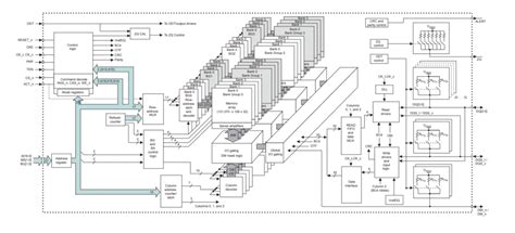 Dram Vs Sdram Vs Sram Vs Vram Understanding Different Memory Types