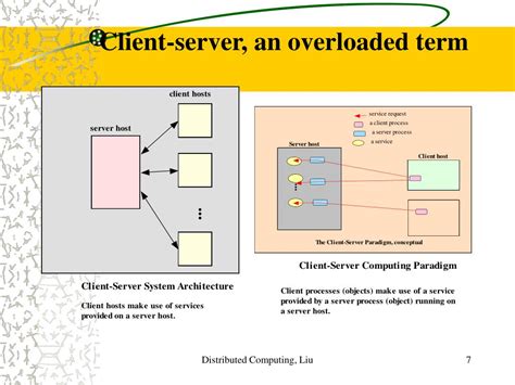 Ppt The Client Server Model Part 1 Powerpoint Presentation Free