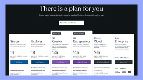 9 Best Managed Woocommerce Hosting Solutions