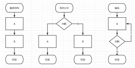 Javascript流程控制 Weltㅤ 博客园 Javascript流程控制 Weltㅤ 博客园
