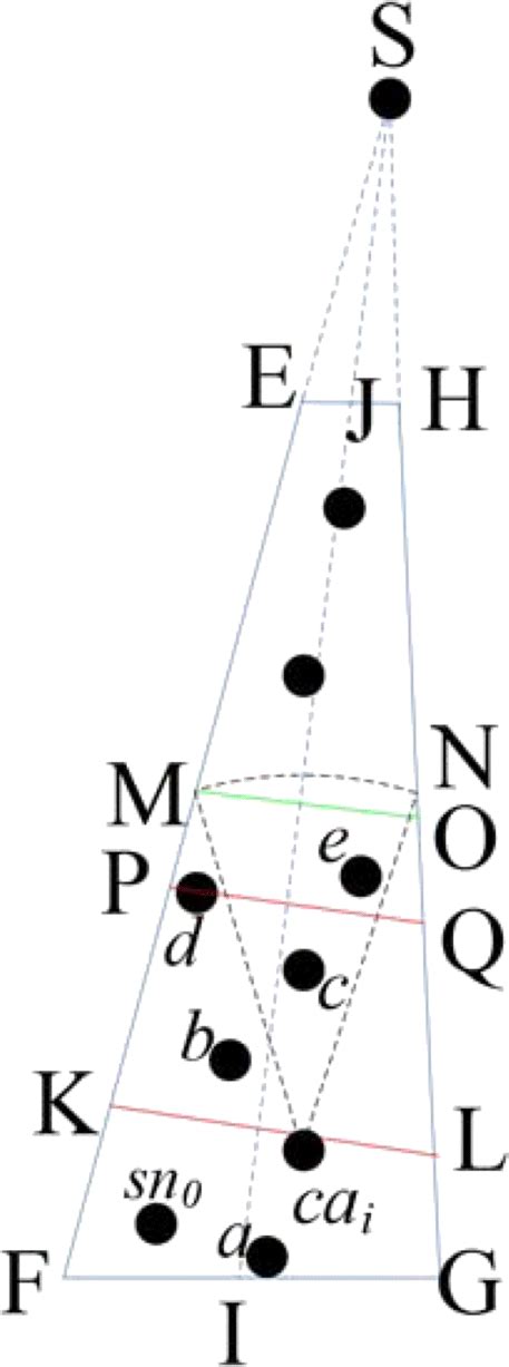 An Example Of Query Subregion Partition Download Scientific Diagram