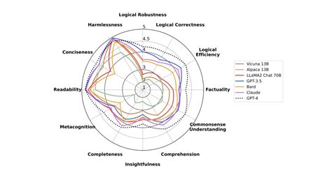 Kumaran Kanniappan I We Human On Linkedin Flask Fine Grained Language Model Evaluation