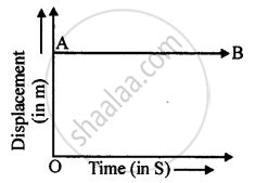 Draw Displacement Time Graph For The Following Situation When A Body Is Stationary Physics