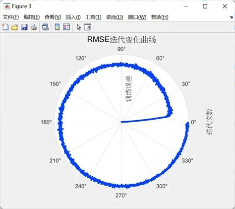 【代码分享】基于rime Cnn Lstm Attention（霜冰算法优化卷积神经网络融合注意力机制）的时间序列回归预测 Csdn博客