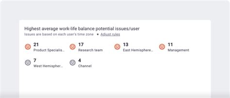 Employee Utilization Rate How To Calculate And Improve It Time Doctor Blog