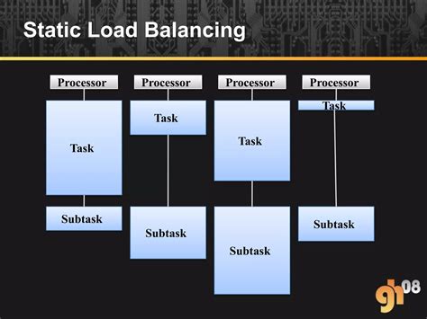 Dynamic Load Balancing On Graphics Processors Pptx