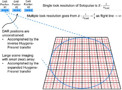 Aperture Synthesis With Solopulse Download Scientific Diagram