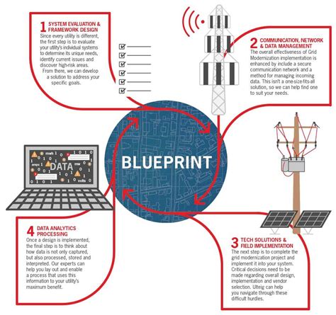 Grid Modernization Services Ulteig