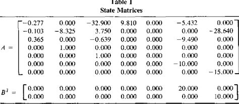 table 1 from robust eigenstructure assignment with a control design package semantic scholar