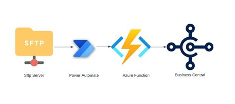 Github Ivanrlgbcsftp